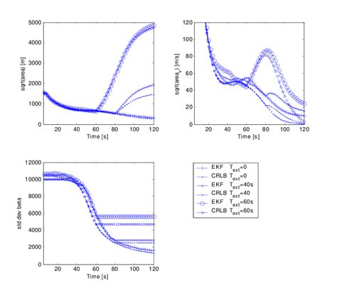 Mean Estimation Errors Unknown Ballistic Coefficient Download