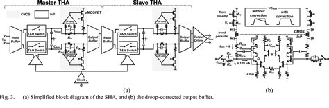 Figure 3 From A 30 Gsamples Inpcmos Sample Hold Amplifier With Active Droop Correction