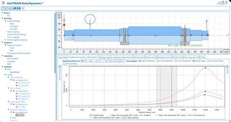 Overcoming Rotor Dynamics Challenges In High Speed Rotating Machines