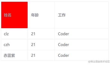 Element Plus修改表格行和单元格样式详解 张生荣
