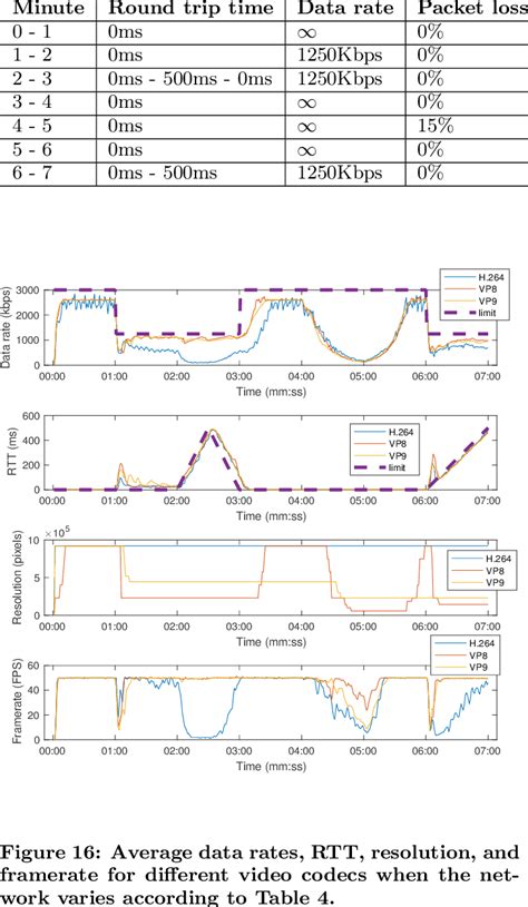 Mobile Performance Evaluation Procedure Download Scientific Diagram