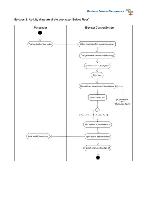 Elevator Problem Pdf