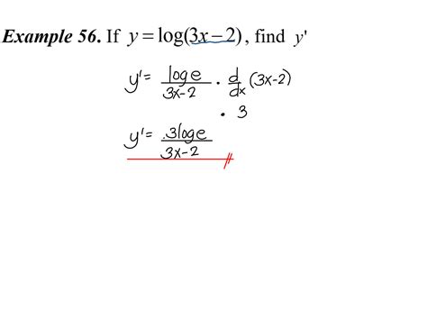 Solution Derivatives Of Logarithmic And Exponential Function Overlay
