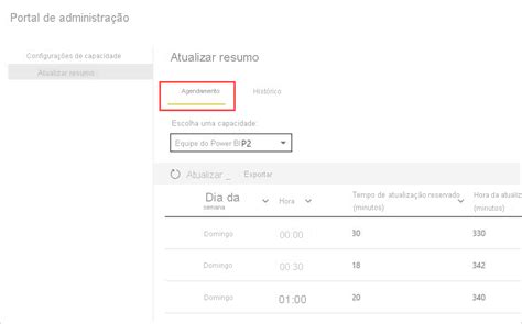 Atualizar Resumos Para O Power Bi Power Bi Microsoft Learn