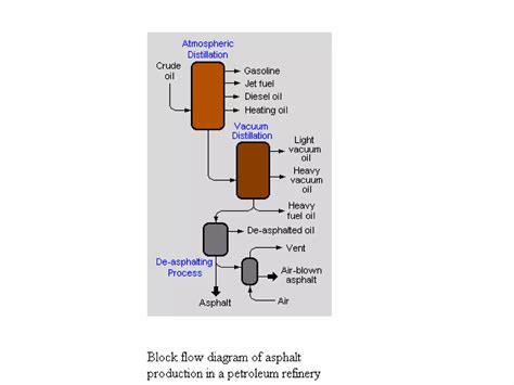 Process Flow Sheet Diagram PPTX