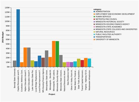 Budget Example 815x536 Png Download Pngkit