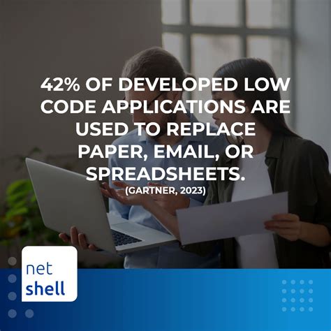 Streamline Your Business With Low Code Apps Netshell Limited Posted