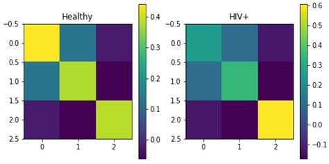 Extrinsic Bayesian Optimization On Manifolds