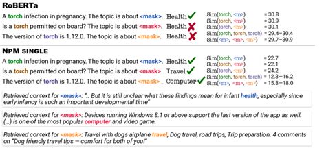 Predictions From Roberta Baseline And Npm On A Topic Classification