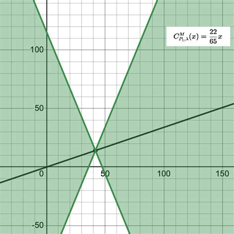 Graph Of Lipschitz Continuous Of Generalized Cayley Operator Download Scientific Diagram