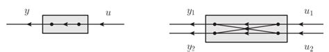 The Left Hand Picture Sketches An Input State Output Model U X Y