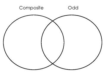 Prime Composite Even Odd Venn Diagram Activity Sort By JoyfullyMadeChaos