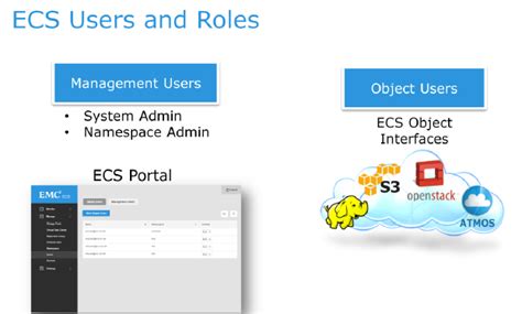 Discover Technology EMC ECS Features And Functionality