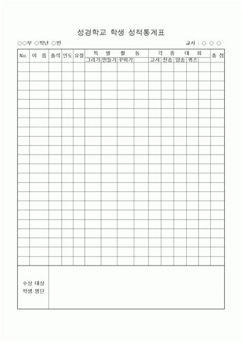 제례서식 성경학교 학생 성적통계표