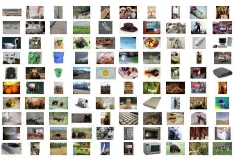 Visualize Your Dataset In A 10x10 Matrix Using Python Packages By Vidya Kamath Medium