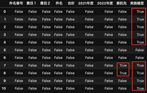 PythonでExcelの空欄空白セルを判定し欠損値の処理をする方法 PythonでExcelの空欄空白セルを判定し欠損値の処理をする方法