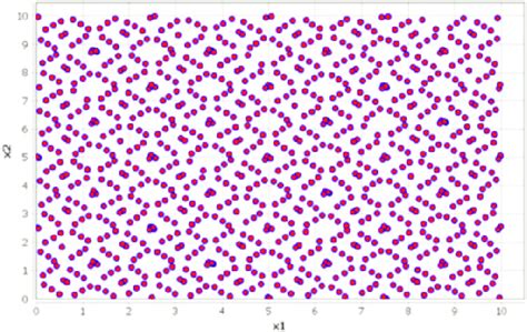 Pseudo Random Sampling Download Scientific Diagram