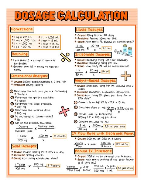 Med Dose Calculation Dosage Condensed Sheet One Page Document Dosage Calculationdosage