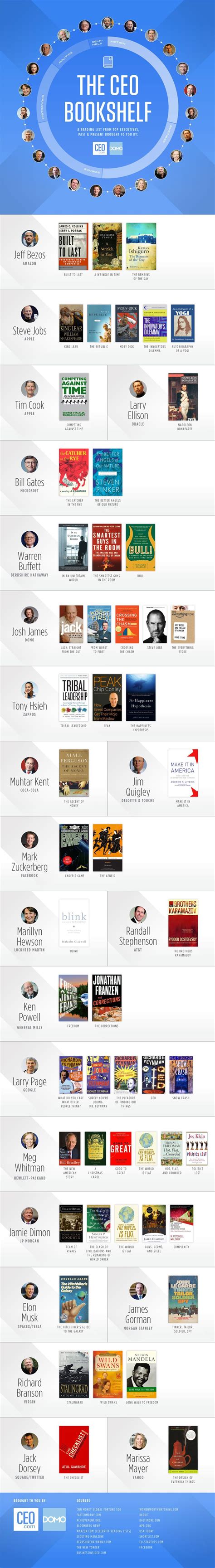 What Richard Branson Larry Page Elon Musk And Other Mega Successful