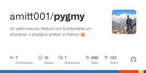 Github Amitt001pygmy An Open Source Feature Rich And Extensible Url