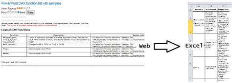 web scraping tables using excel add in data explorer preview insight extractor blog