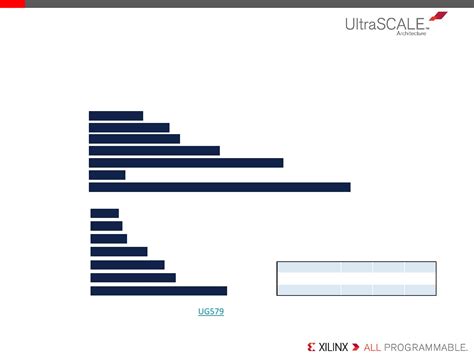 ultrascale fpga product selection guide datasheet by xilinx inc digi