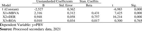 Multiple Regression Equation Model 1 Coefficients Download Scientific Diagram