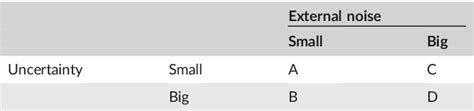 Table From A Computational Model Of Perceptual Expectation Effect Based On Neural Coding