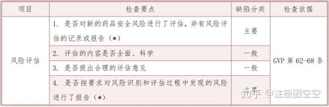 Mah如何落实药物警戒（上市后）风险识别与评估相关责任清单？ 知乎
