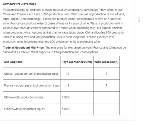 Solved Comparative Advantage Problem Illustrate An Example Chegg Com