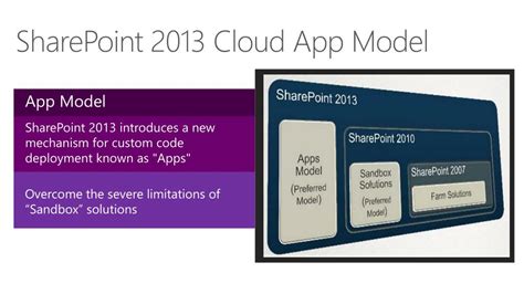 Ppt Microsoft Sharepoint 2013 Features Including Spotlight On The C