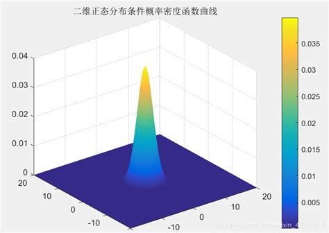 Matlab二维正态分布可视化二维正态分布函数图像 Csdn博客