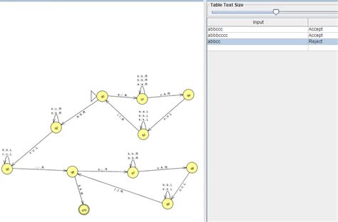 Solved Create A Turing Machine That Computes The Function
