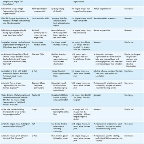 Of Machine Learning Modeling Approaches For Tongue Image Classification
