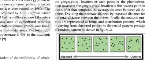 Nearest Neighbor Index Source Arcgis Help 101 Download Scientific Diagram