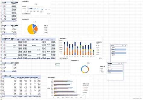 29 Excel 图表与数据分析根据图表分析数据信息 Csdn博客