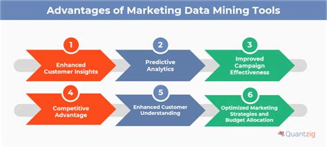 Driving Growth Unlocking Potential Through Marketing Data Mining