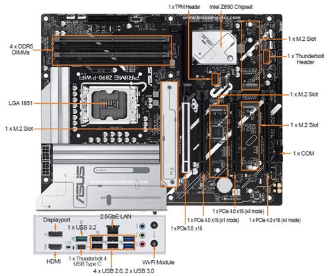 Fieldgo Ml1 Portable Computer With Asus Prime Z890 P Wifi Atx Motherboard