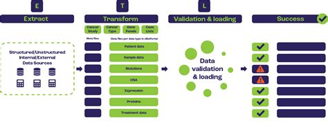 Automating Cbioportal Etl With Apache Airflow The Hyve