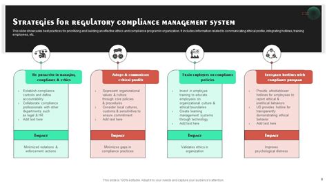 Regulatory Compliance Management Powerpoint Ppt Template Bundles Ppt Slide
