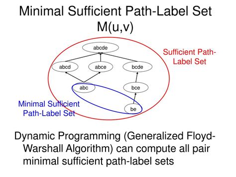 Ppt Computing Label Constraint Reachability In Graph Databases