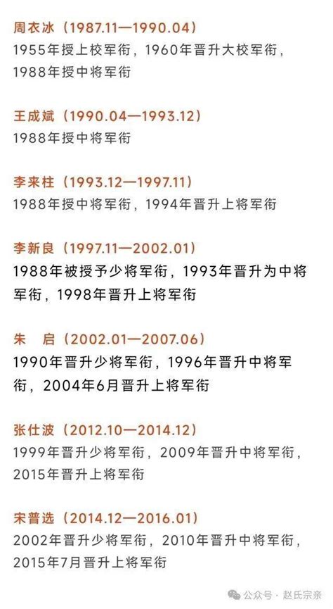 历任北京军区司令员一览 李德生 将军 上将
