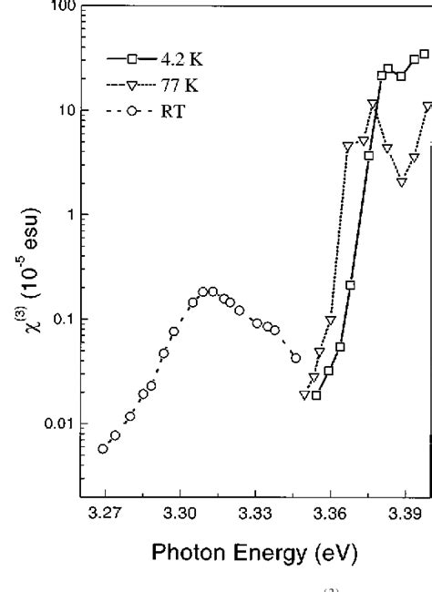 Figure 2 From Third Order Optical Nonlinearity In Zno Microcrystallite Thin Films Semantic Scholar