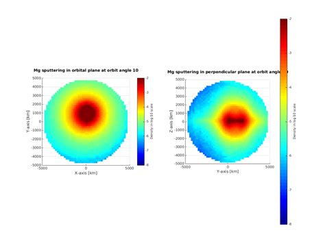 Matlab Colorbar Height Is Too Large And Overlapping Figure Title Stack Overflow