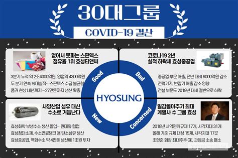 효성 스판덱스 역대 최대 매출과 수소 경제 사이