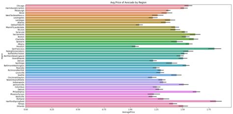 Python实现支持向量机svm回归模型svr算法项目实战 阿里云开发者社区 Python实现支持向量机svm回归模型svr算法项目实战 阿里云开发者社区