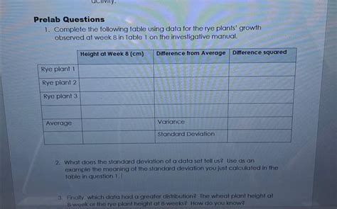 Prelab Questions 1 Complete The Following Table