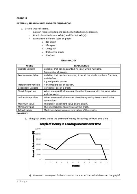 Grade 11 Patterns And Relations 075408 GRADE 11 PATTERNS RELATIONSHIPS AND REPRESENTATIONS 1