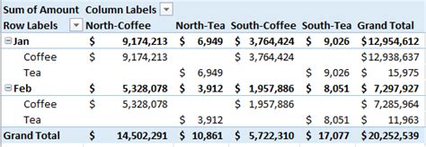 How To Make An Excel Stacked Column Pivot Chart With A Secondary Axis Excel Dashboard Templates