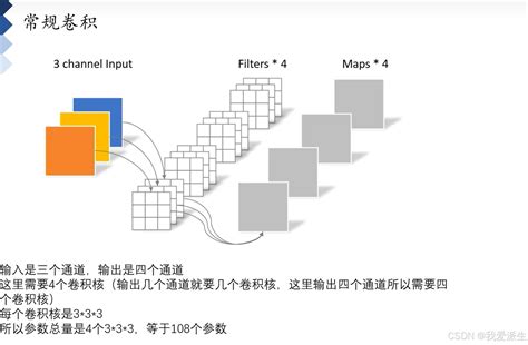 深度可分离卷积深度可分离卷积中的3x3逐通道卷积 Csdn博客